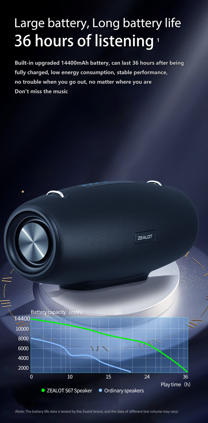 ZEALOT S67 Portable Bluetooth Speaker
